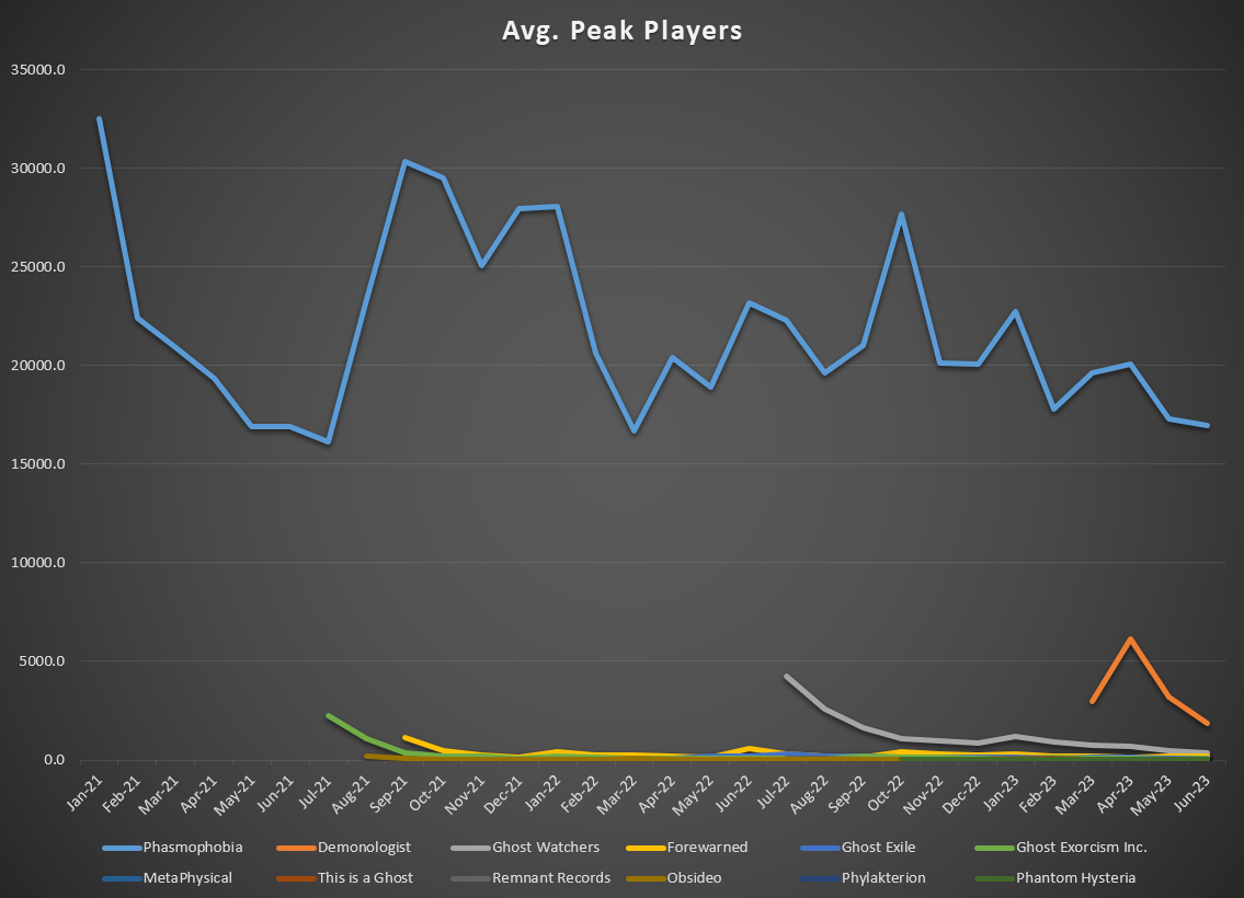 cohost! - "An Unnecessarily Spreadsheet-Laden Comparison of Ghost ...
